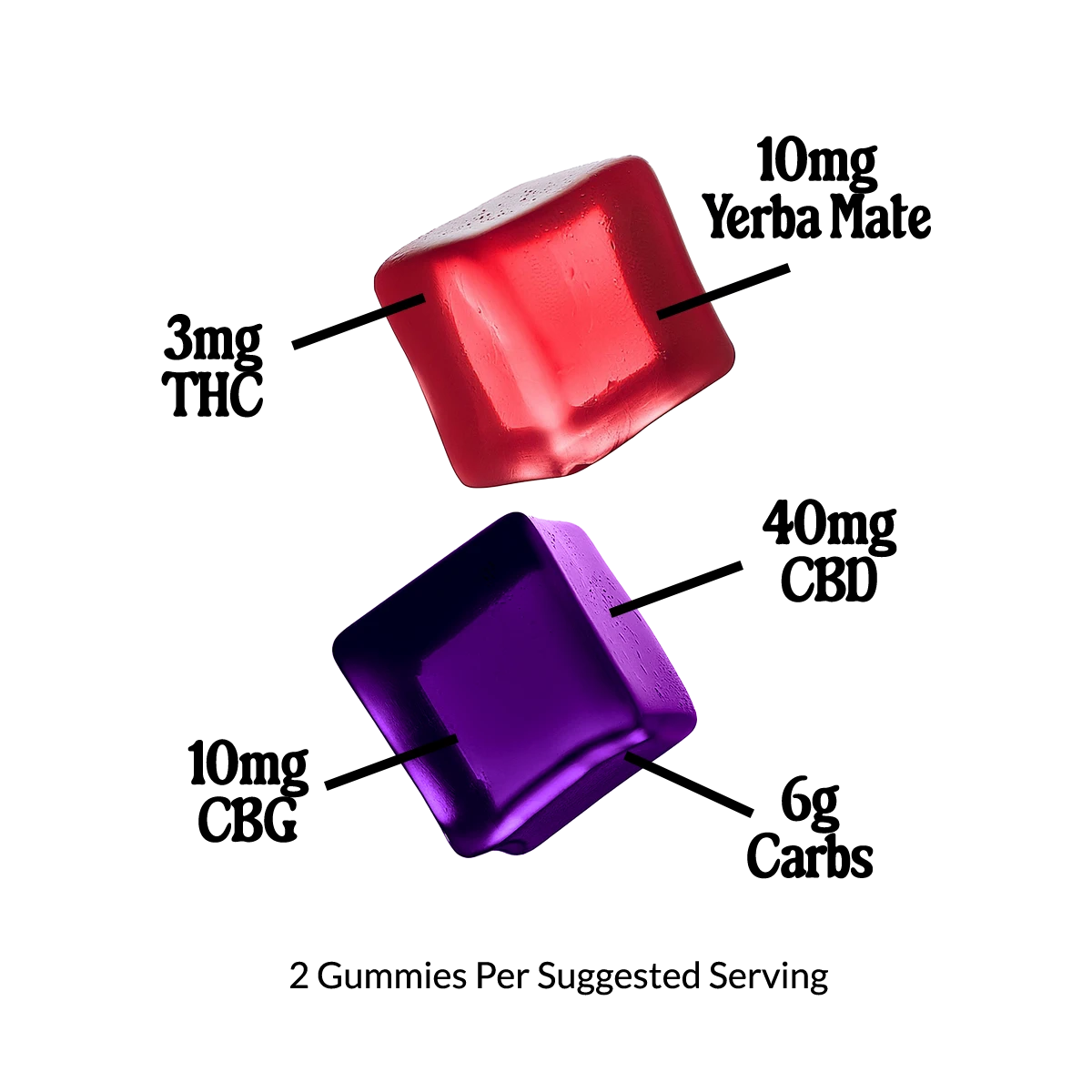 High Performance Energy Gummies – OFFFIELD